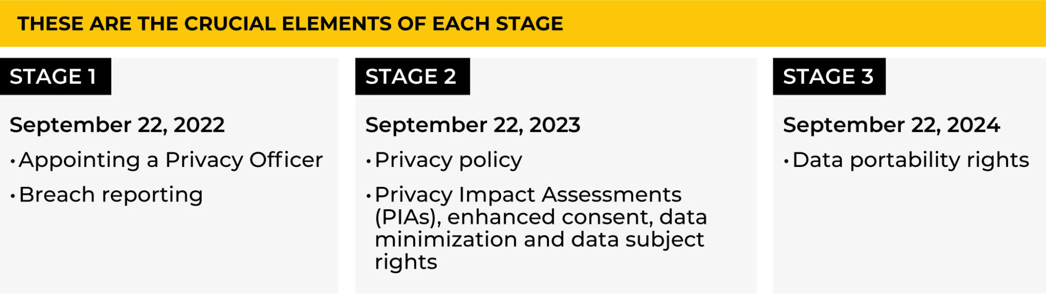 Quebec’s Law 25: A guide to support privacy compliance | DPO Centre